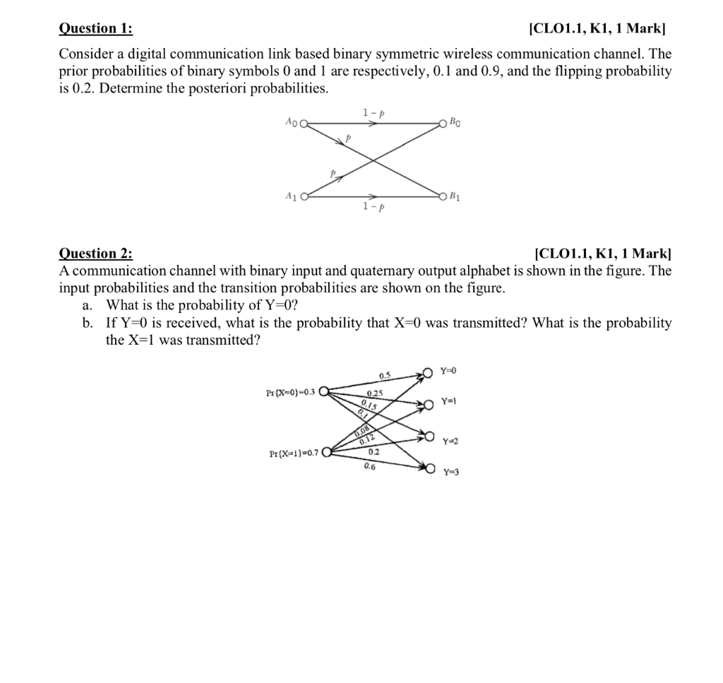 Solved Question 1: [CLO1.1, K1, 1 Mark] Consider a digital | Chegg.com