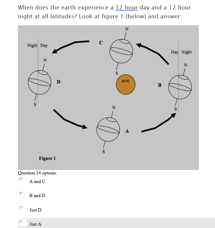 Solved When does the earth experience a 12 hour day and a 12 | Chegg.com