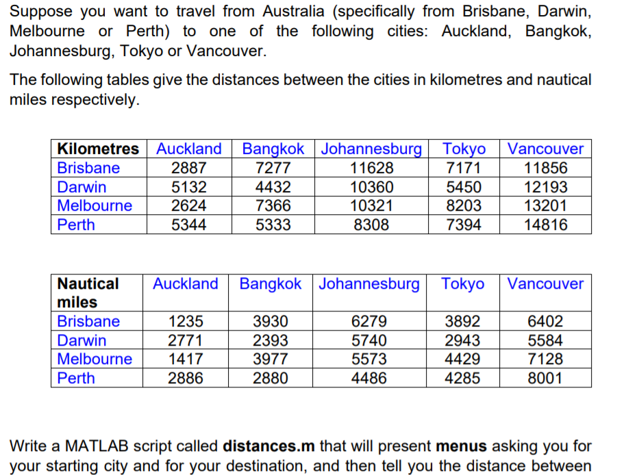 Suppose you want to travel from Australia | Chegg.com