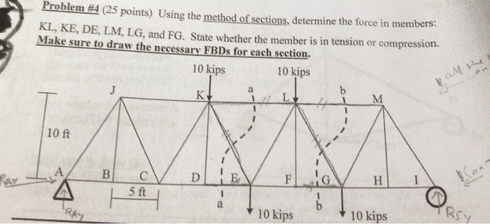 Solved Problem #4 (25 points) Using the method of sections. | Chegg.com