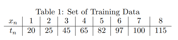 Solved Table 1: Set of Training Data2 Linear Regression | Chegg.com