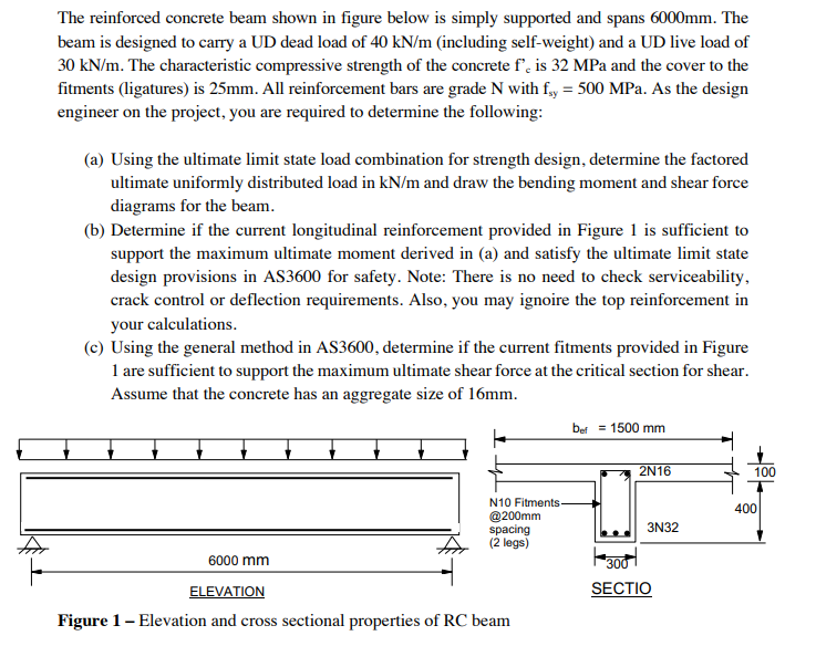Solved The reinforced concrete beam shown in figure below is | Chegg.com