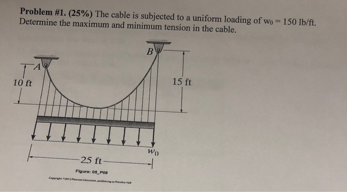 Solved Problem #1. (25%) The cable is subjected to a uniform | Chegg.com
