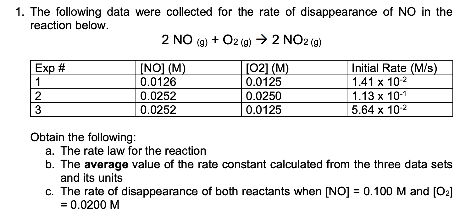 Solved The following data were collected for the rate of | Chegg.com