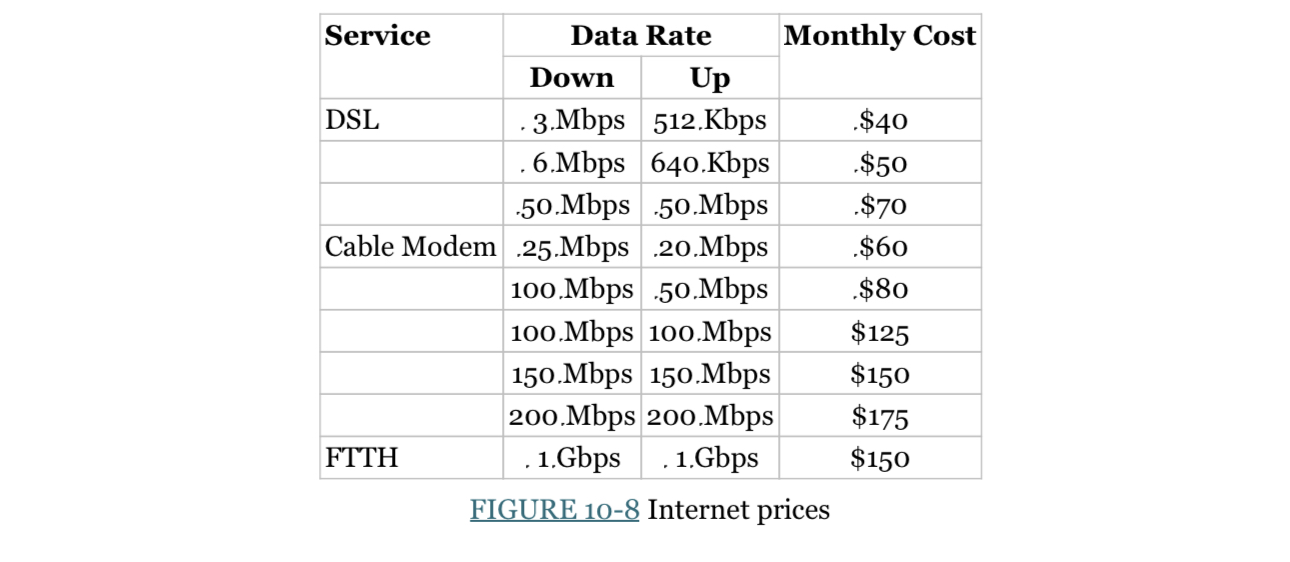 Solved HANDS-ON ACTIVITY 10CApollo Residence Network | Chegg.com