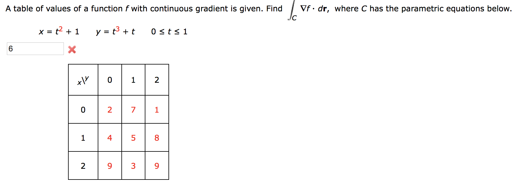 Solved A table of values of a function f with continuous | Chegg.com