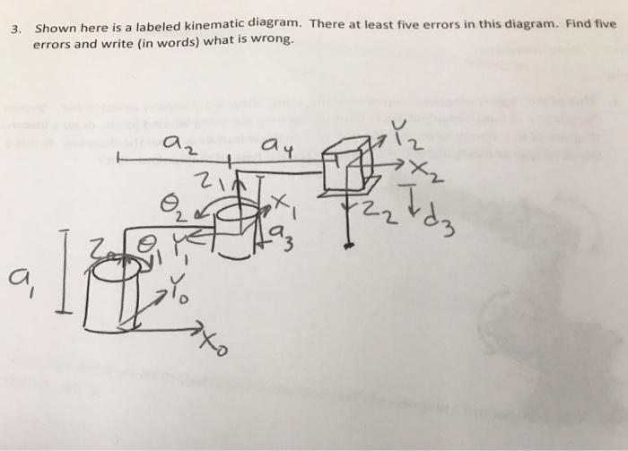 Solved Shown here is a labeled kinematic diagram. There at | Chegg.com Solved Shown here is a labeled kinematic diagram. There at | Chegg.com