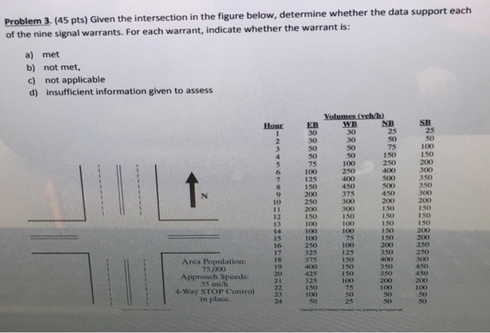 Solved Problem 3. (45 pts) Given the intersection in the | Chegg.com Solved Problem 3. (45 pts) Given the intersection in the | Chegg.com