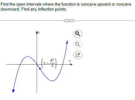 Solved Find the open intervals where the function is concave | Chegg.com