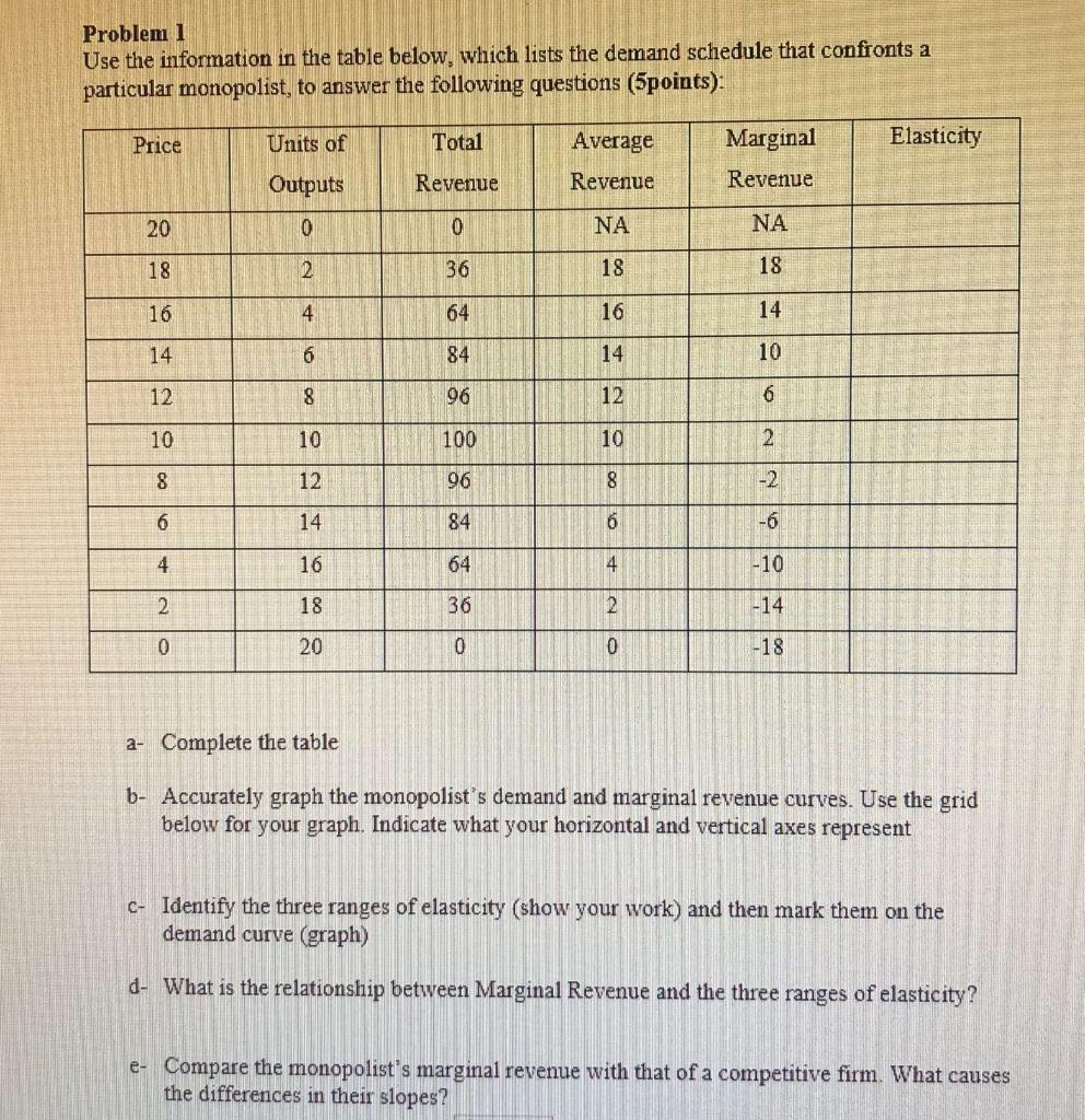 Solved Problem 1 Use the information in the table below, | Chegg.com