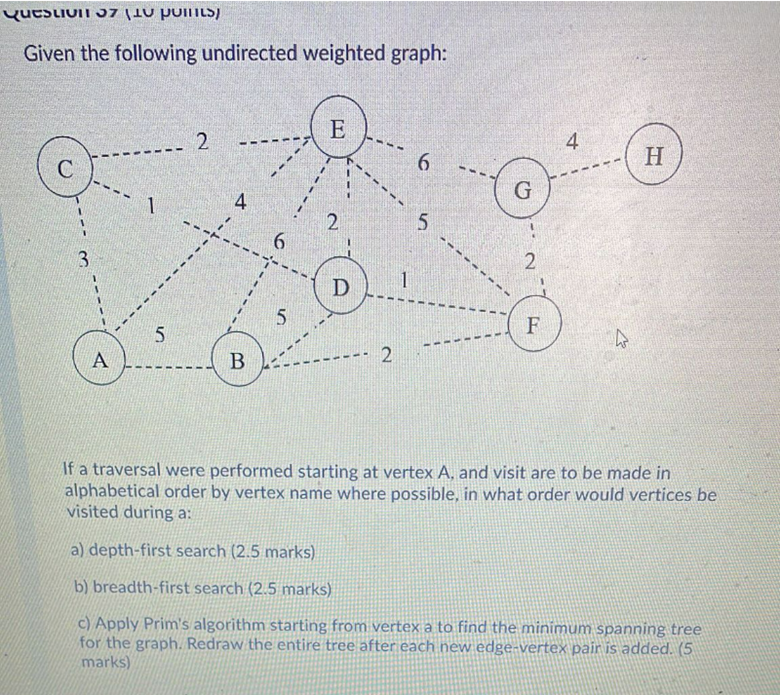 Solved Given the following undirected weighted graph: If a | Chegg.com