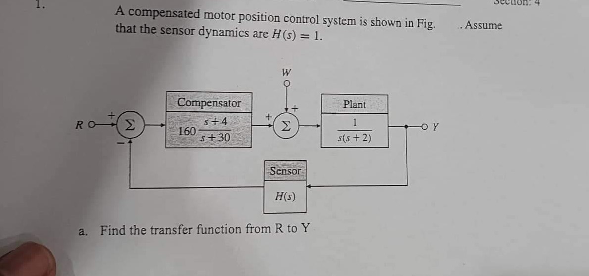 Solved A compensated motor position control system is shown | Chegg.com