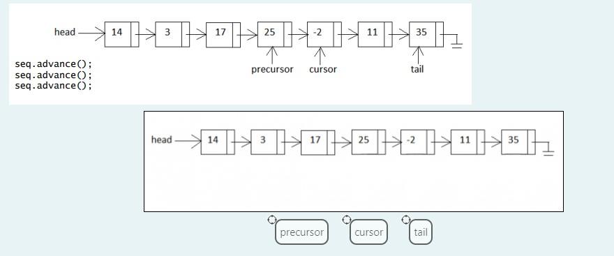 If a pointer should be null after the code runs then | Chegg.com