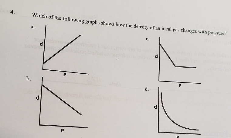 Solved Which of the following graphs shows how the density | Chegg.com
