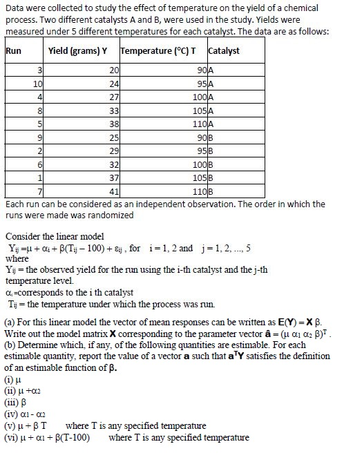 Solved Data were collected to study the effect of | Chegg.com