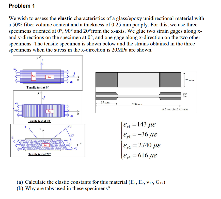 Solved Problem 1We wish to assess the elastic | Chegg.com