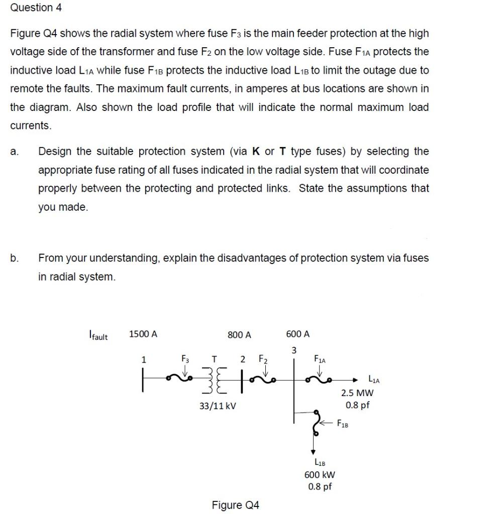 Figure Q4 shows the radial system where fuse F3 is | Chegg.com