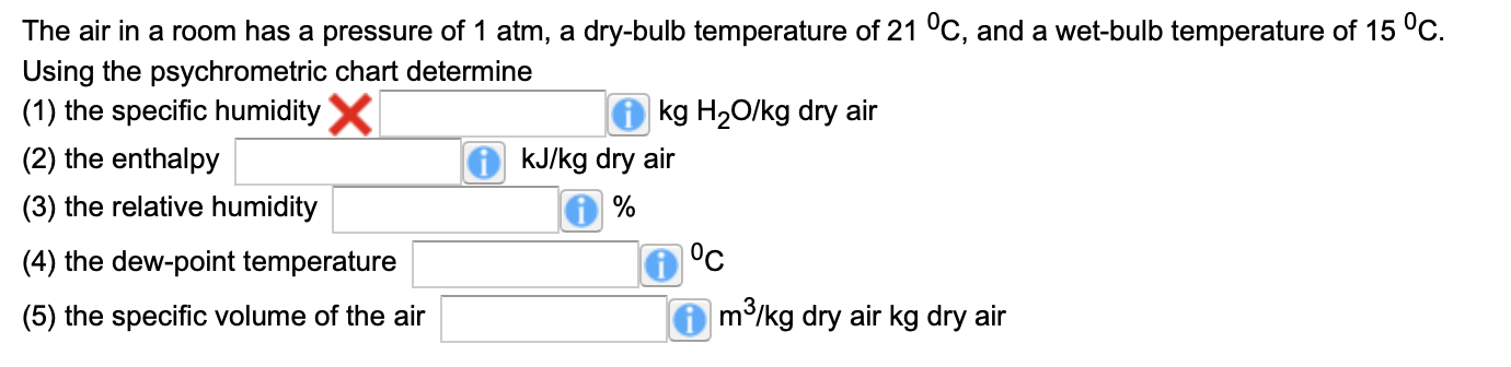 The air in a room has a pressure of 1 atm, a dry-bulb | Chegg.com