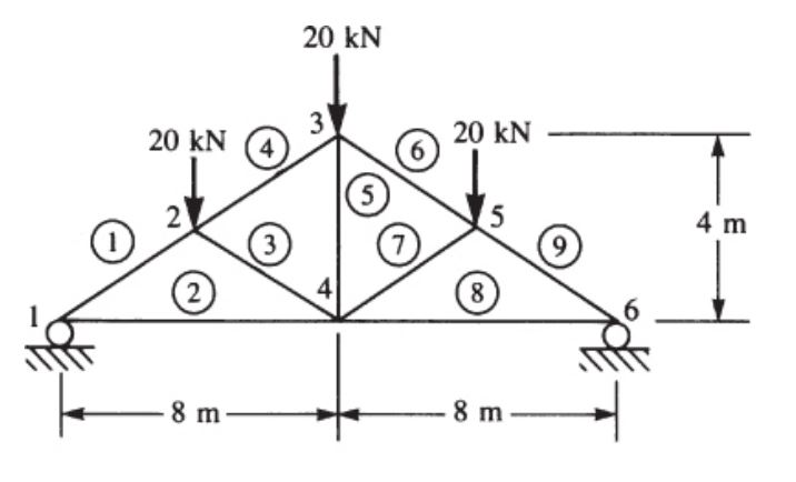 Solved USING ANSYS PROGRAM: For the roof truss shown in the | Chegg.com