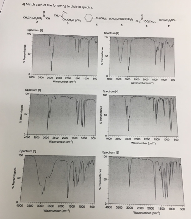 Solved 4) Match each of the following to their IR spectra. | Chegg.com