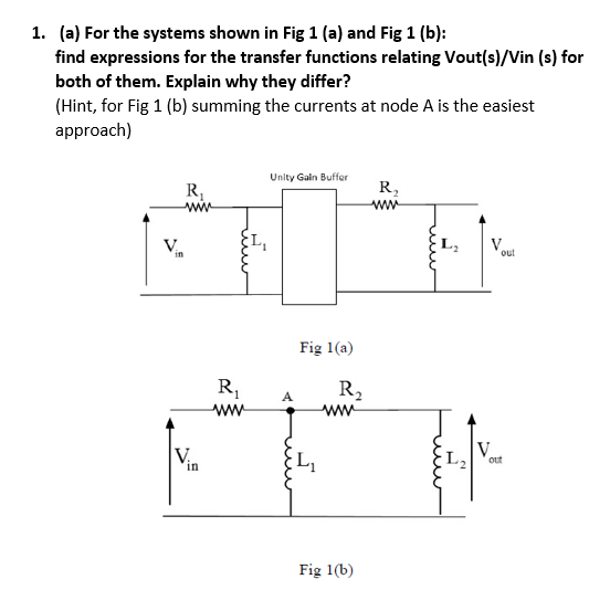 Solved how do i find the Transfer Function for figure (a) | Chegg.com