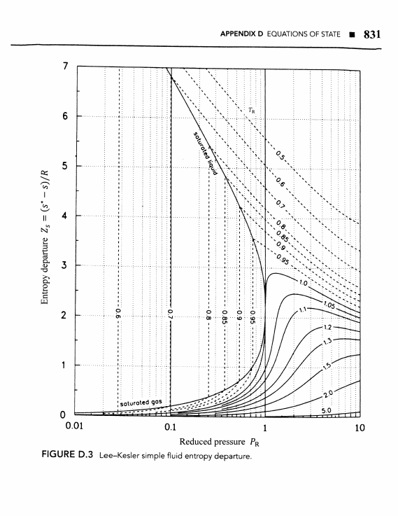 For questions 3 to 5, helium is initially contained | Chegg.com