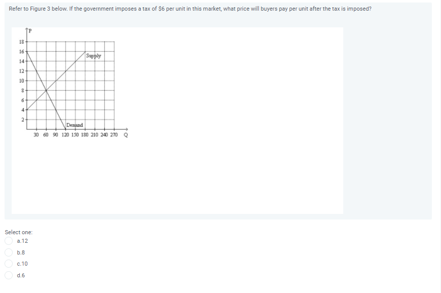 Solved Refer to Figure 3 below. If the government imposes a | Chegg.com