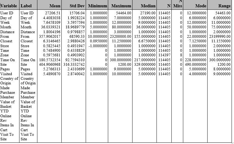 Solved Prepare business report on below data .Select 5 | Chegg.com