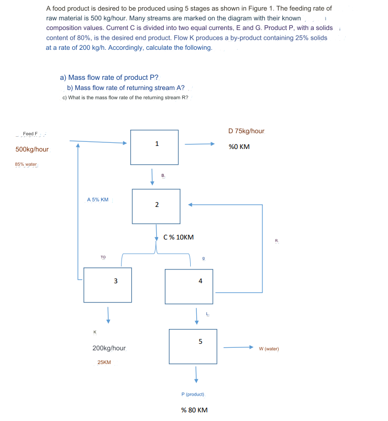 Solved A food product is desired to be produced using 5 | Chegg.com