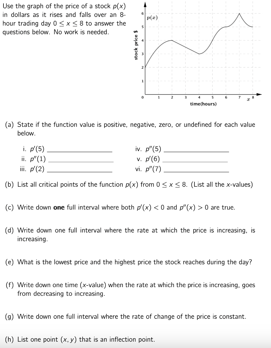 Solved Use the graph of the price of a stock p(x) in dollars | Chegg.com