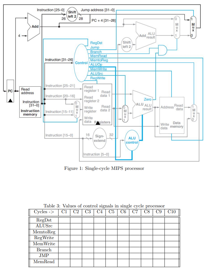 Solved Problem 2 Simulate Mips Code 50 Marks Consider The 