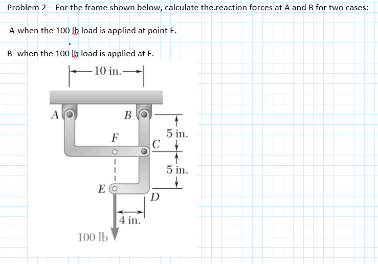 Solved Problem 2 - For the frame shown below, calculate | Chegg.com