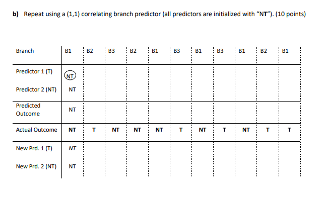 Solved A Machine Uses A Global 2 1 Correlating Branch