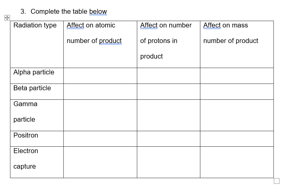 Solved Complete the table below | Chegg.com