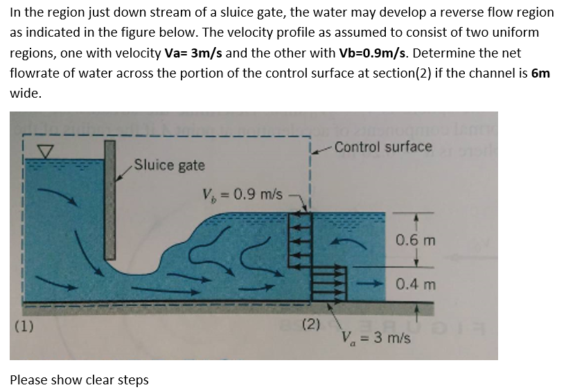 Solved In the region just down stream of a sluice gate, the | Chegg.com