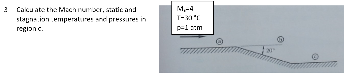 Solved 3- Calculate the Mach number, static and stagnation | Chegg.com