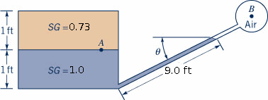 Solved (Manometer) Determine the angle θ of the inclined | Chegg.com