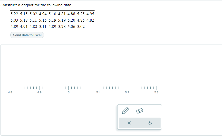 Solved Construct a dotplot for the following data. 5.22 5.15 | Chegg.com