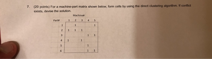 Solved 20 Points For A Machine Part Matrix Shown Below 