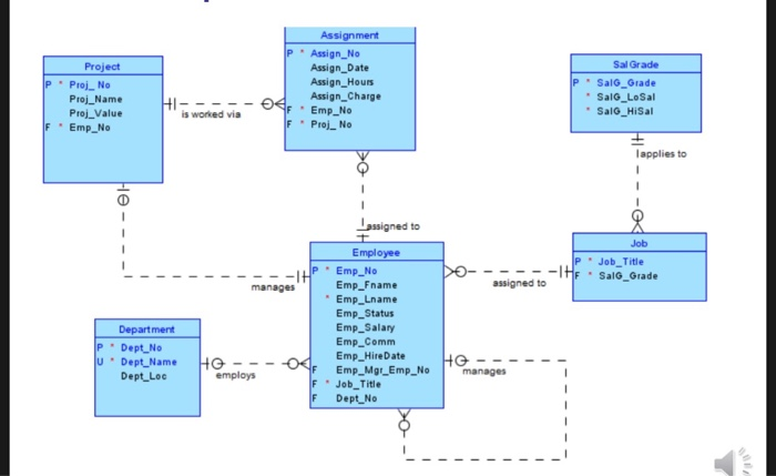 Solved Add a new project to the database. The name of the | Chegg.com