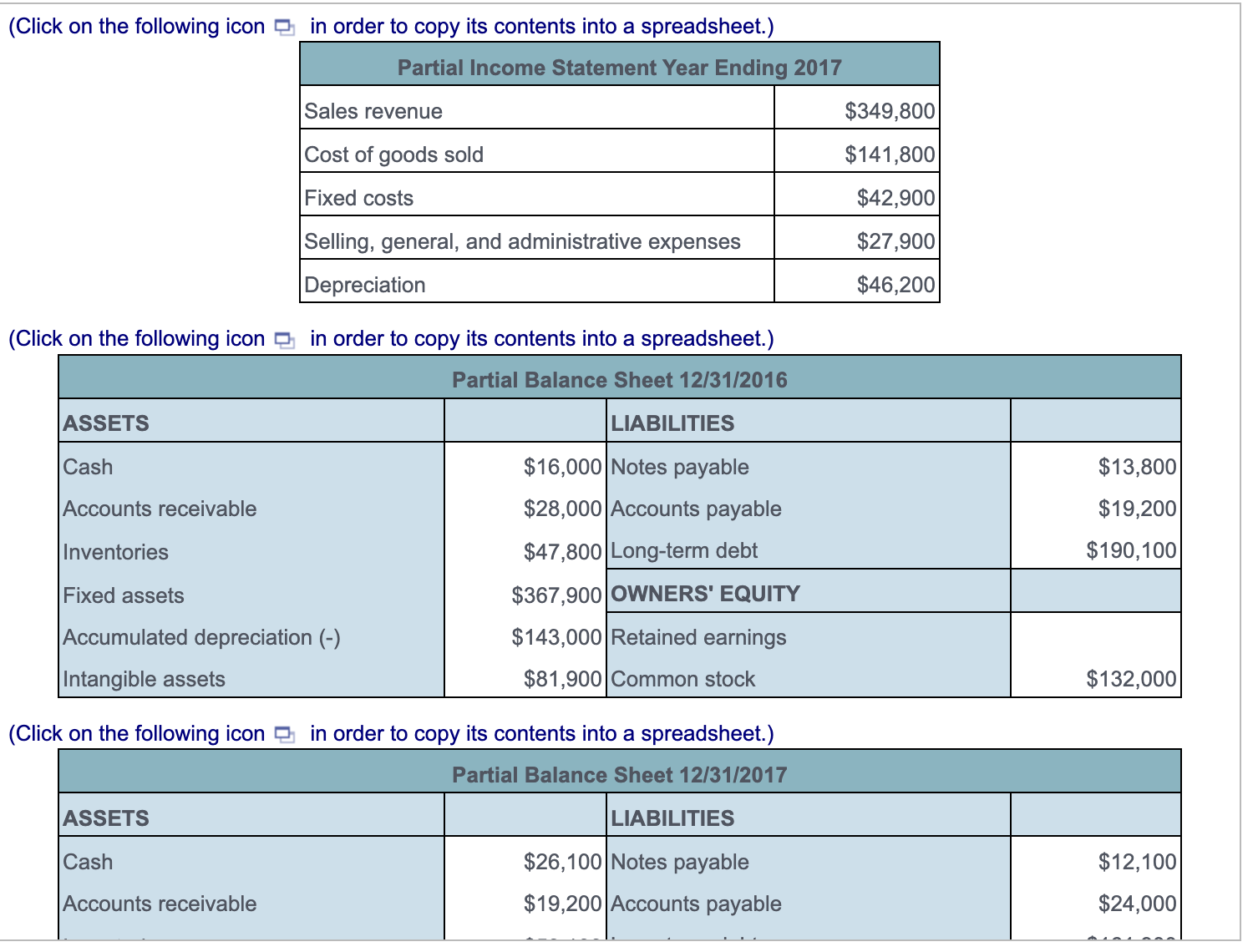 Solved Balance Sheet Use The Data From The Following Chegg