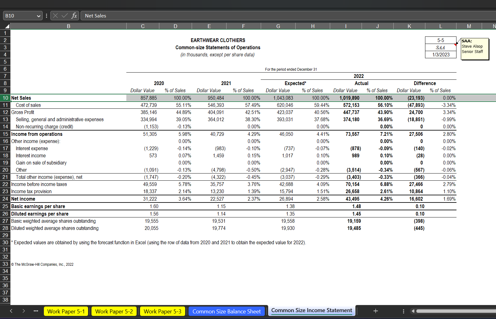 EarthWear Hands-on Mini-case Chapter 5 - Preliminary | Chegg.com