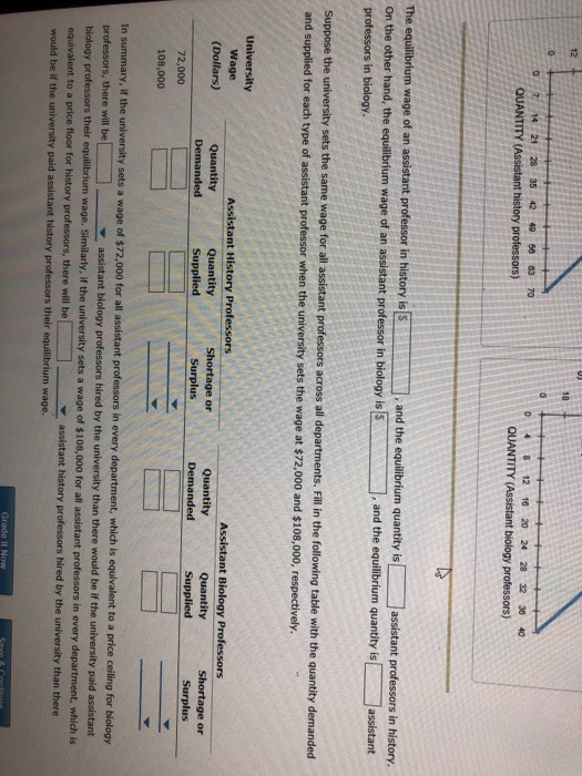 Solved 4. Should all professors be paid the same? The | Chegg.com Solved 4. Should all professors be paid the same? The | Chegg.com