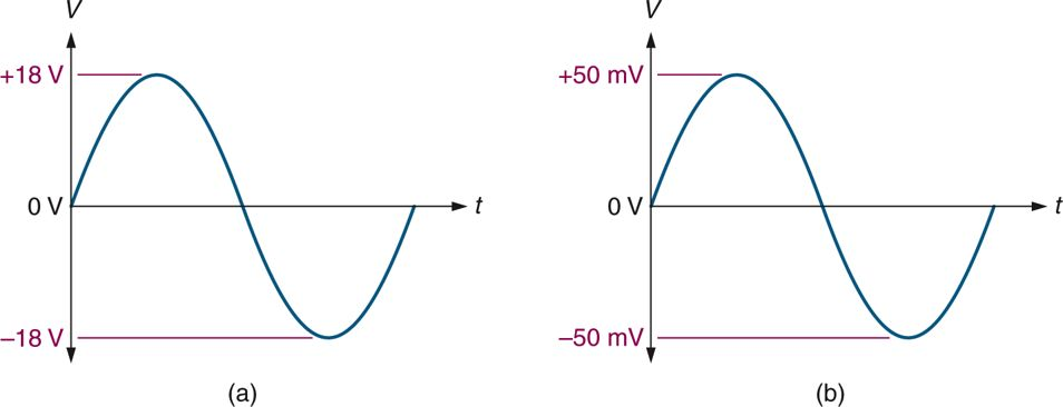 Solved 14. Determine the peak-to-peak and half-cycle average | Chegg.com