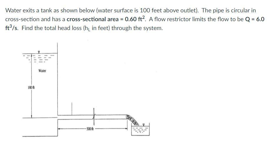 Solved Water exits a tank as shown below (water surface is | Chegg.com