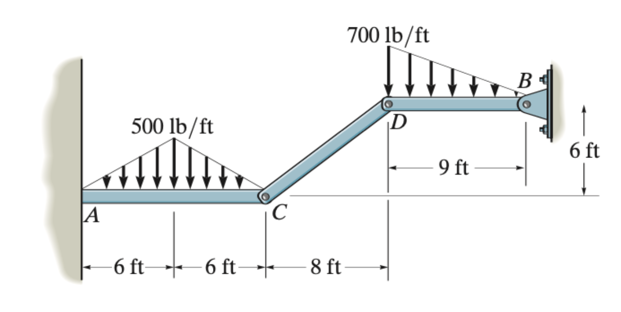 Solved What are the Support reaction components at fixed | Chegg.com