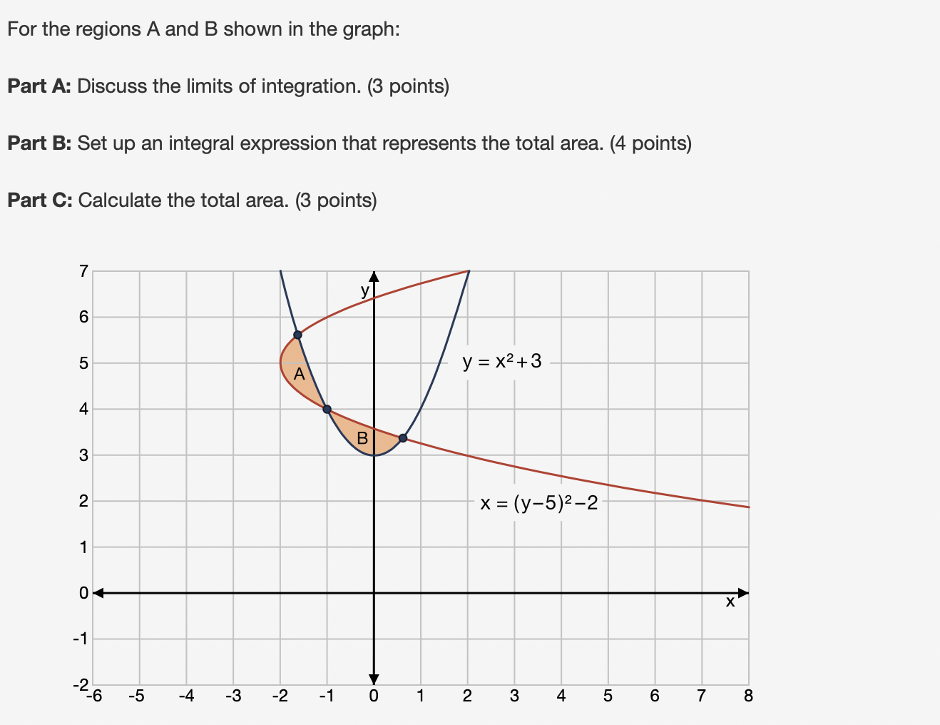 Solved For the regions A and B shown in the graph: Part A: | Chegg.com