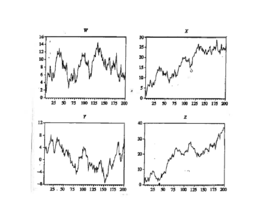 Solved The following show plots of four time series. Which | Chegg.com