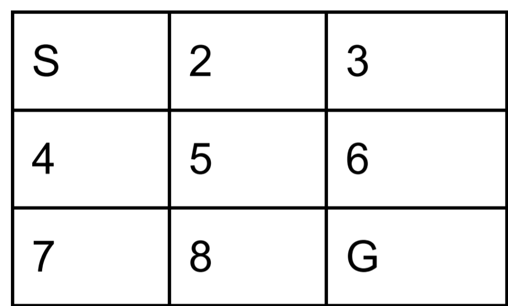 Consider the following simple grid-world problem. | Chegg.com