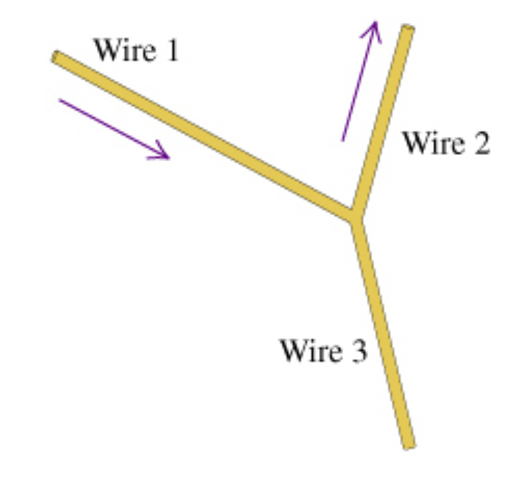 Solved Wire 1 Wire 2 Wire 3 The magnitudes of the current | Chegg.com